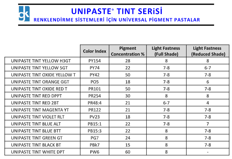 UNIPASTE TINT Serisi Pastalar - GÜRAY KİMYA